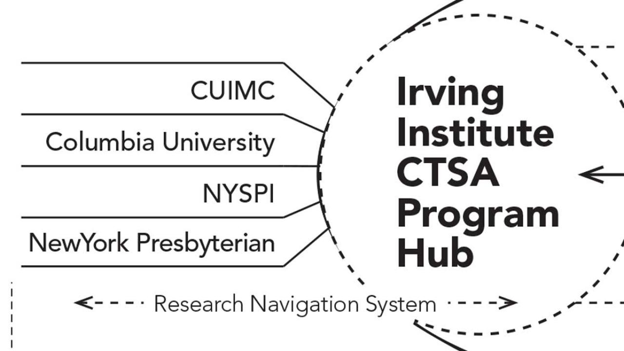 A Model for Collaboration | Irving Institute for Clinical and ...