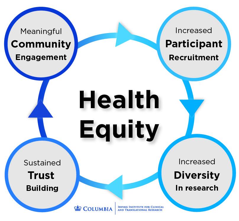 Guide for Creating Research Recruitment Flyers | Irving Institute for ...