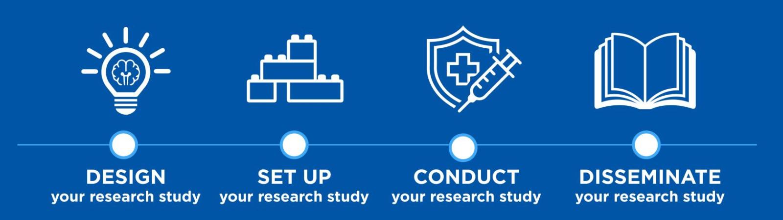 Clinical and Translational Research Process | Irving Institute for ...