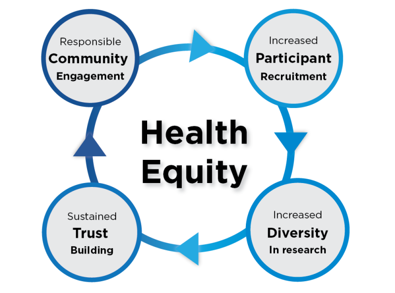 Guide for Creating Research Recruitment Flyers | Irving Institute for ...